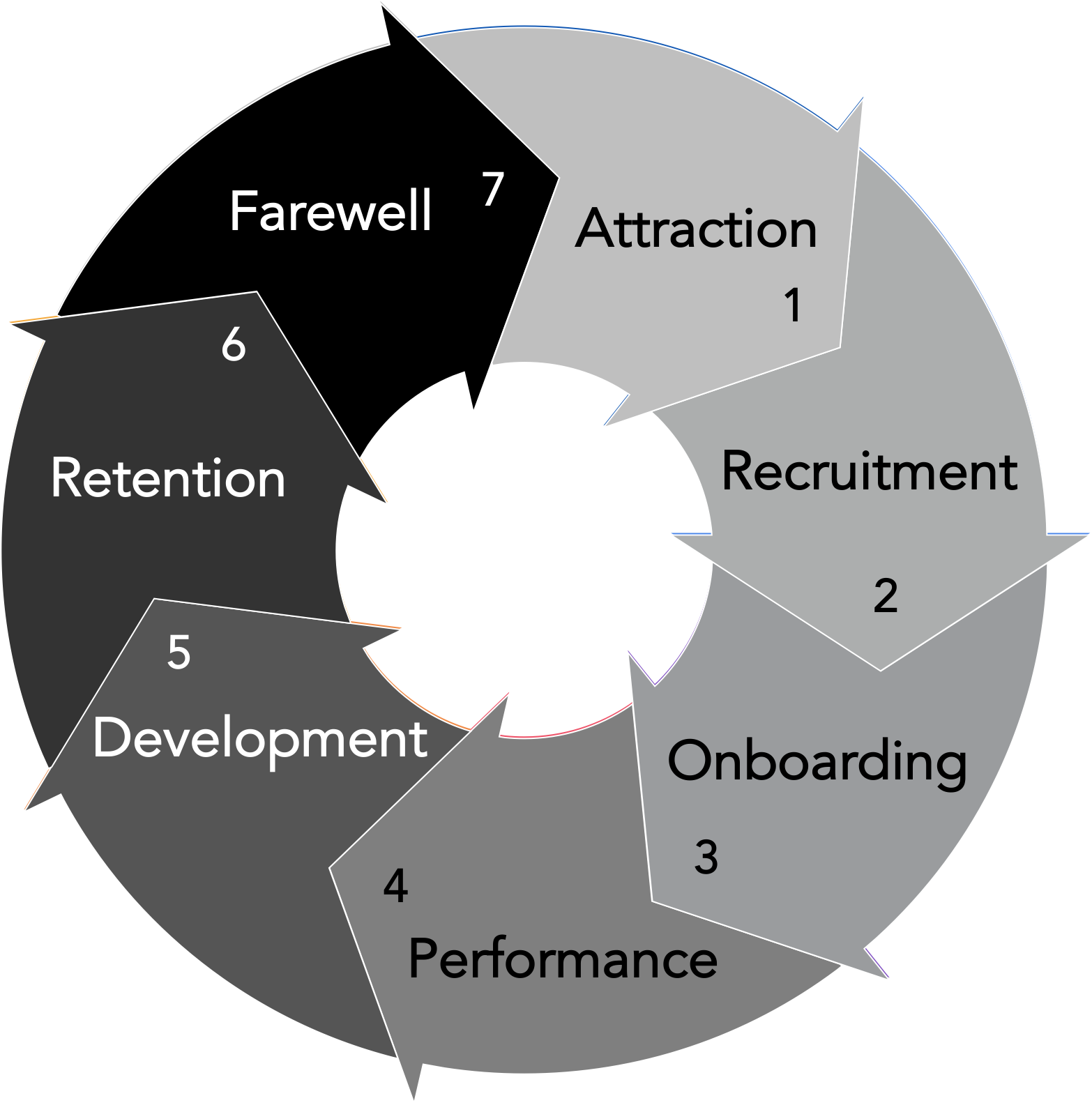 Achieving Excellence Through People - Welbee Toolkit